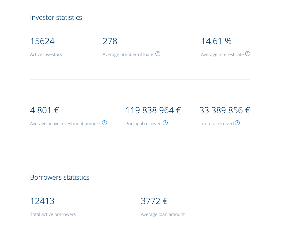 Investment P2P Platform - Neo Finance